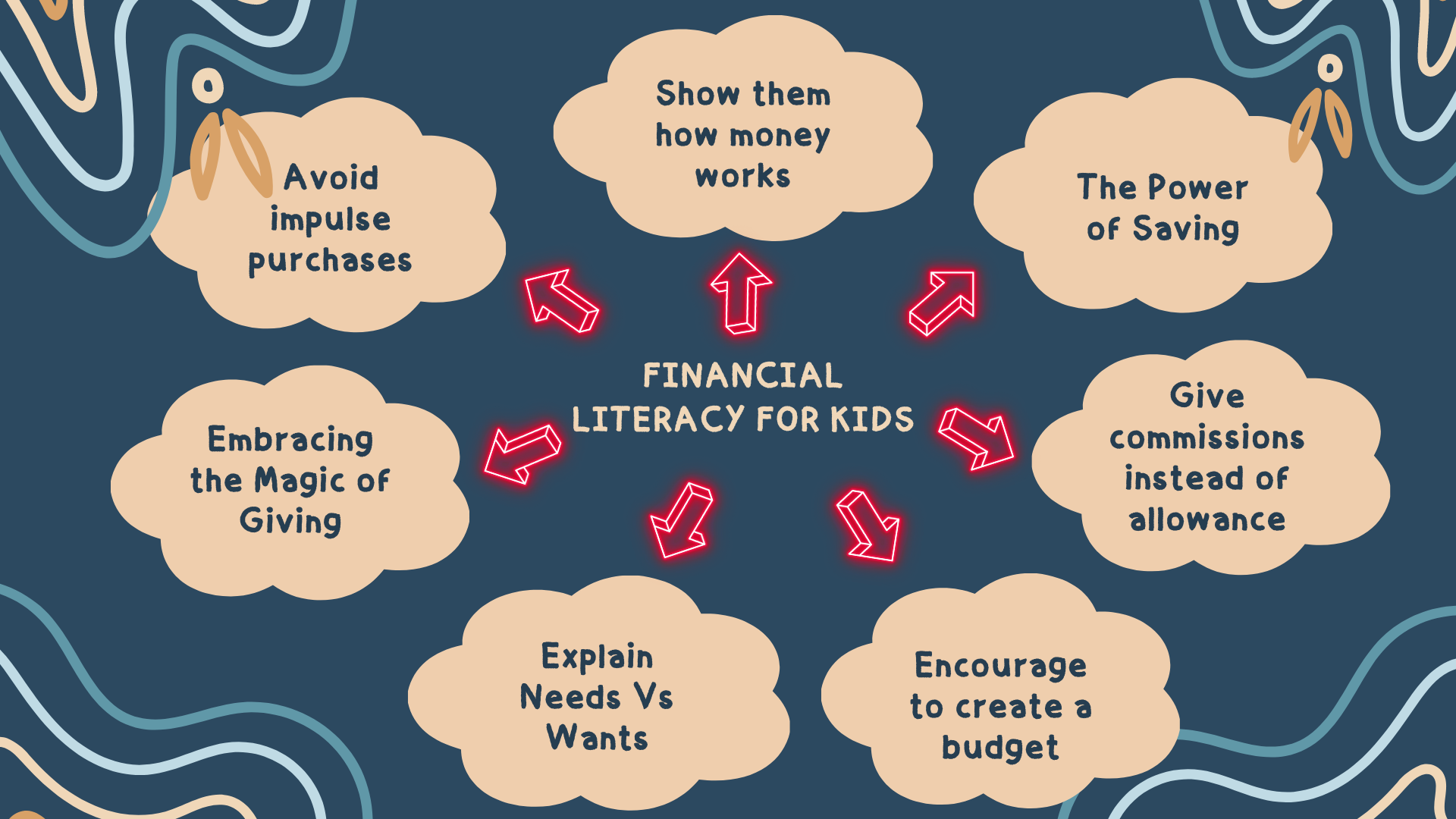 Financial Literacy for Kids – Growing Beyond the Piggy Bank