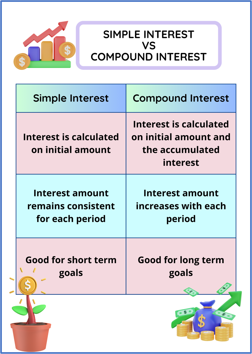 Teaching Smart Money Habits to Ages 11–13
