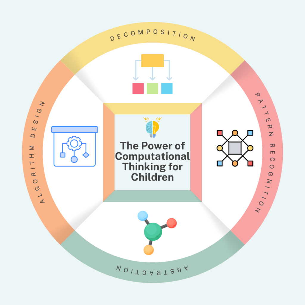 Computational Thinking for Children