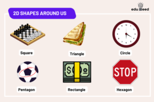 2D Shapes - Names, Definition, Properties and Examples
