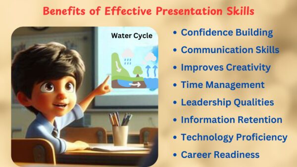 Top 10 Essential Presentation Skills for Kids - Online Coding and Math ...