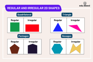 2D Shapes - Names, Definition, Properties and Examples