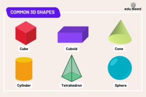 3D Shapes in Geometry | Definition, Properties, Types, Examples