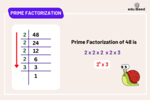 Prime Factorization | Division, Factor Trees - Methods & Examples
