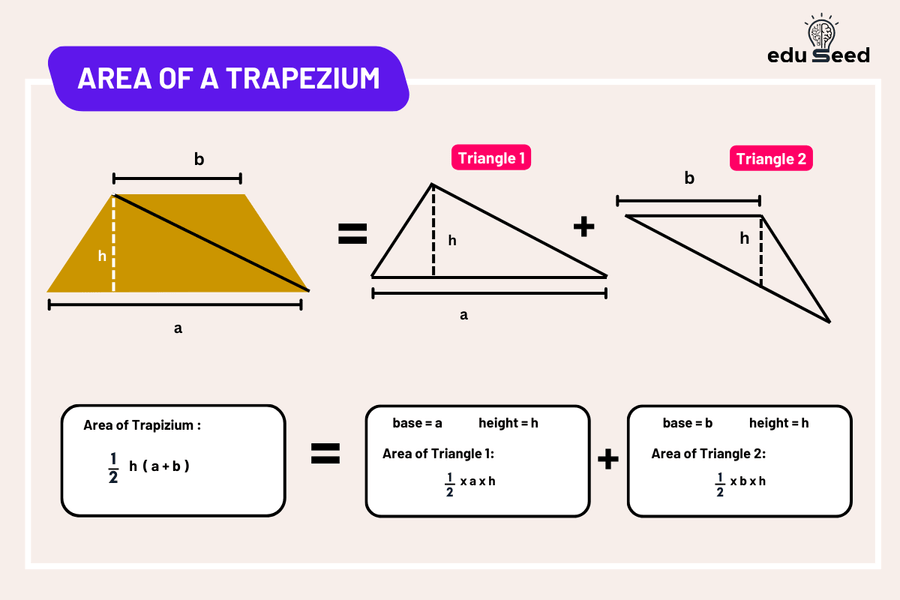 Area Formulas - 2D Shapes | Step-By-Step Explanation, Derivation