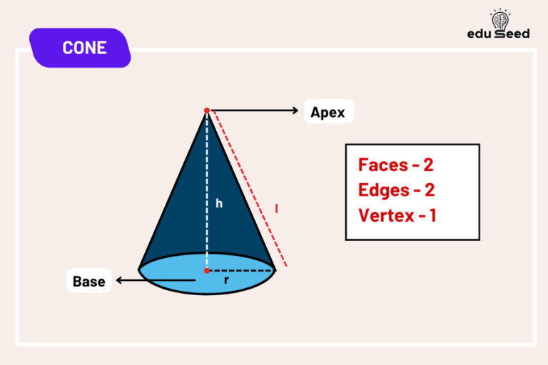 Cylinder, Cone and Sphere | Definition, Properties and Formulas