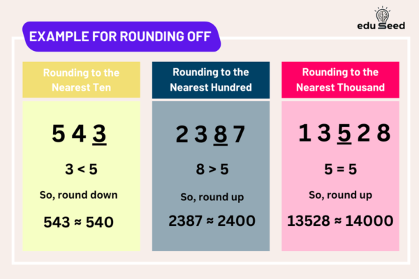 Rounding Numbers - Definition, Rules, Examples for Round Off