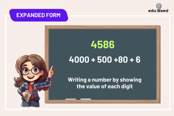 Expanded Form of a Number - Online Coding and Math Classes for Kids ...