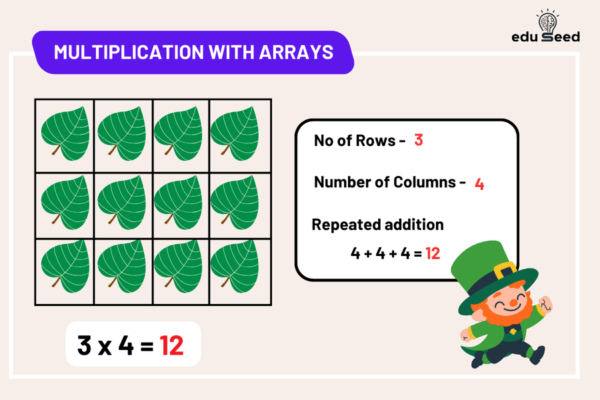Multiplication - Definition, Explanation, Tables 1-10, Practice Quiz