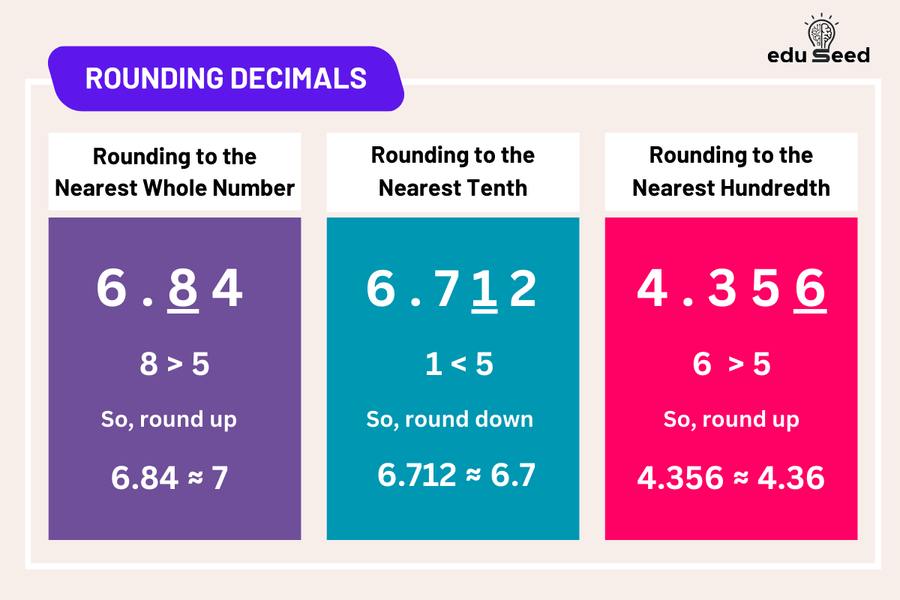 Rounding Numbers Definition Rules Examples For Round Off Rounding Numbers Definition Rules Examples For Round Off
