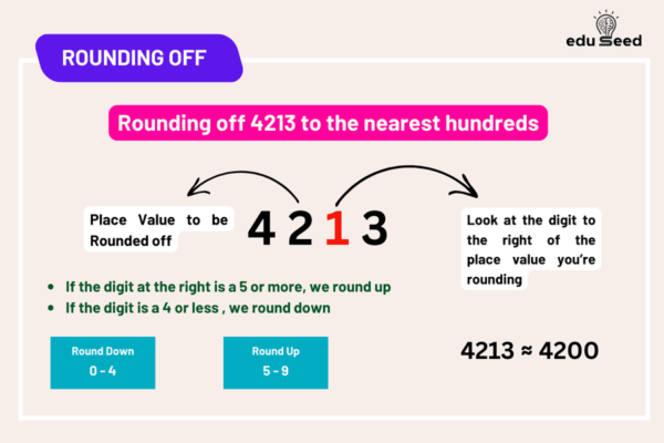 Rounding Numbers Definition Rules Examples For Round Off