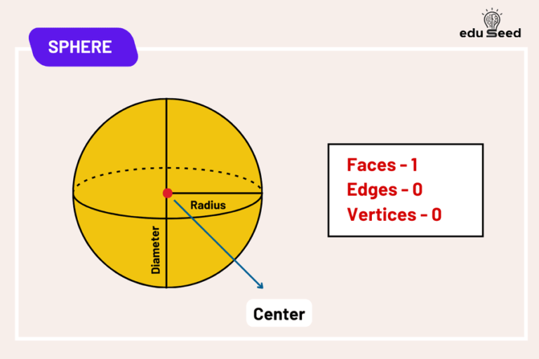 Cylinder, Cone and Sphere | Definition, Properties and Formulas