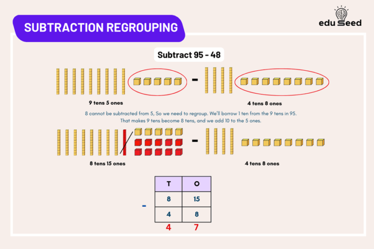 Subtraction - Definition, Examples, Methods to find Differences