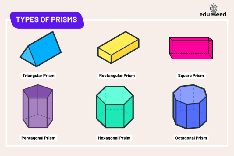 Difference between a Prism and a Pyramid | Geometry 3D Shapes