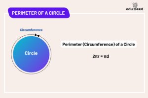 Area and Perimeter of Shapes | Formula, Definition with Examples