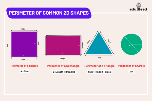 Area and Perimeter of Shapes | Formula, Definition with Examples