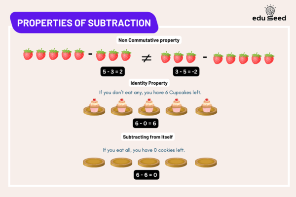 Subtraction - Definition, Examples, Methods to find Differences