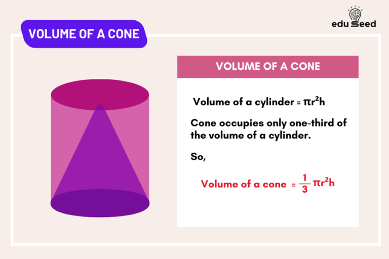 Cylinder, Cone and Sphere | Definition, Properties and Formulas