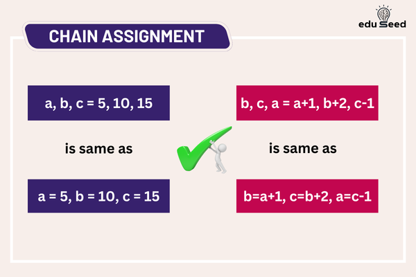Python Fundamentals - Class XI - CBSE - Online Coding and Math Classes for Kids | eduSeed