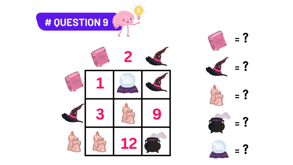 Logical Reasoning Questions with Answers for kids - Online Coding and Math Classes for Kids ...