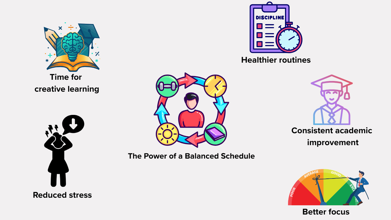 Back to School: Time Management Tips for Success - Online Coding and ...